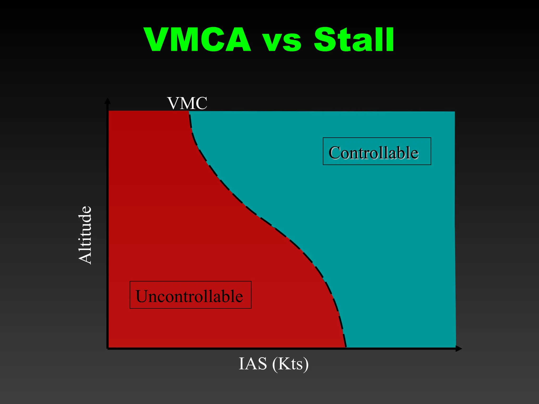 Multi Engine VMCA.ppt vicual metrological conditions | PPT