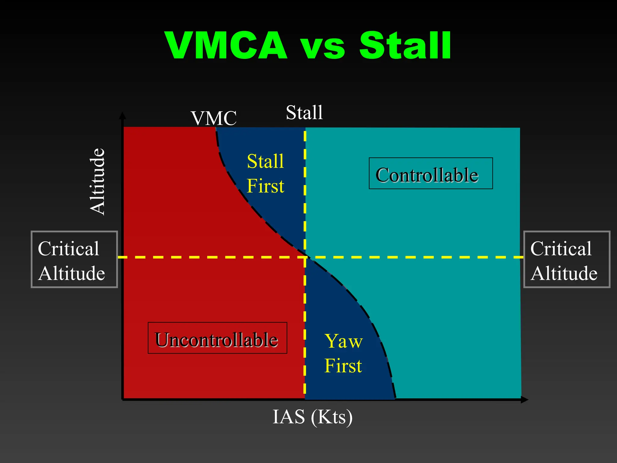 Multi Engine VMCA.ppt vicual metrological conditions | PPT