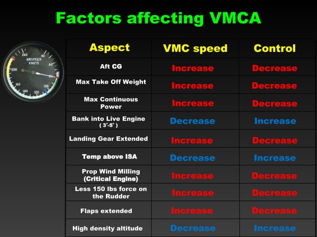 Multi Engine VMCA.ppt vicual metrological conditions | PPT