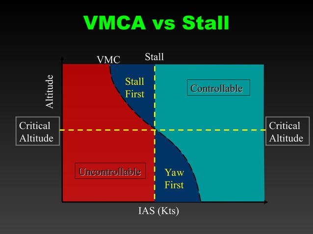 Multi Engine VMCA.ppt vicual metrological conditions | PPT