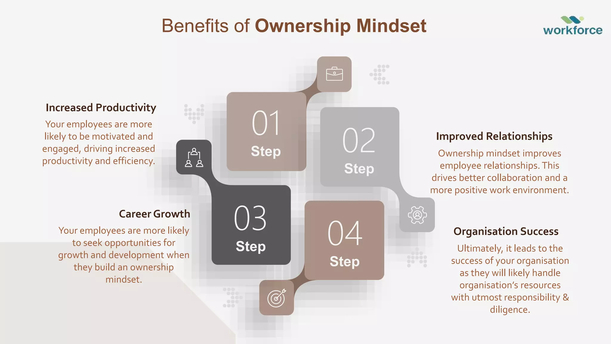 Cracking The Ownership Mindset Code | PPTX
