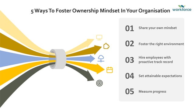 Cracking The Ownership Mindset Code | PPTX