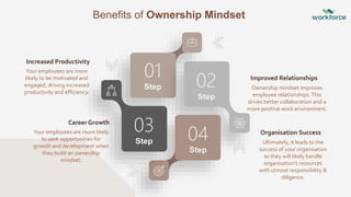 Cracking The Ownership Mindset Code | PPTX