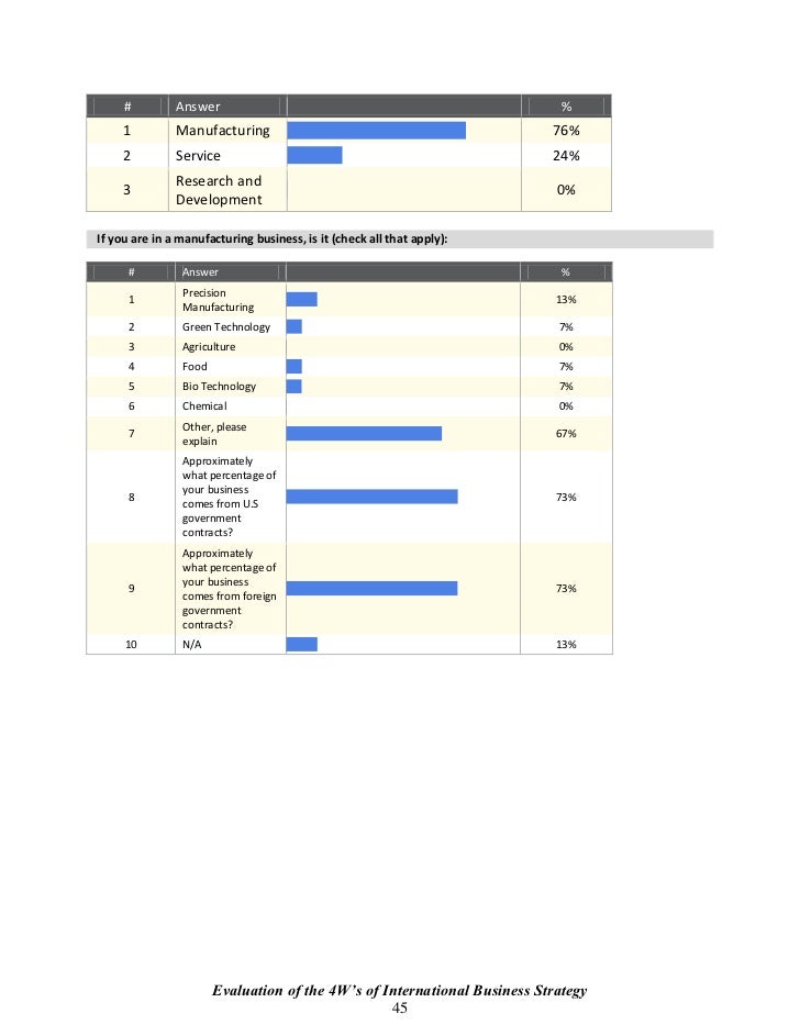 4 Ws Intl Strategy Rf