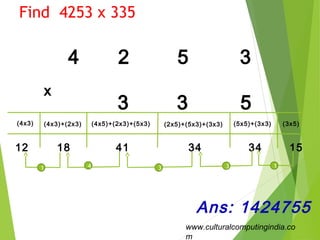 Vedic Mathematics- 4x3 multiplication | PPT