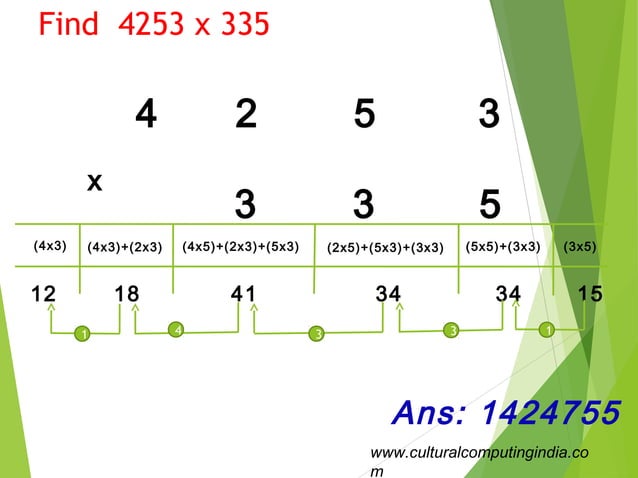 Vedic Mathematics- 4x3 multiplication | PPT