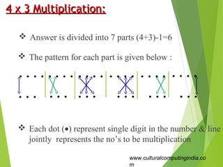 Vedic Mathematics- 4x3 multiplication | PPT