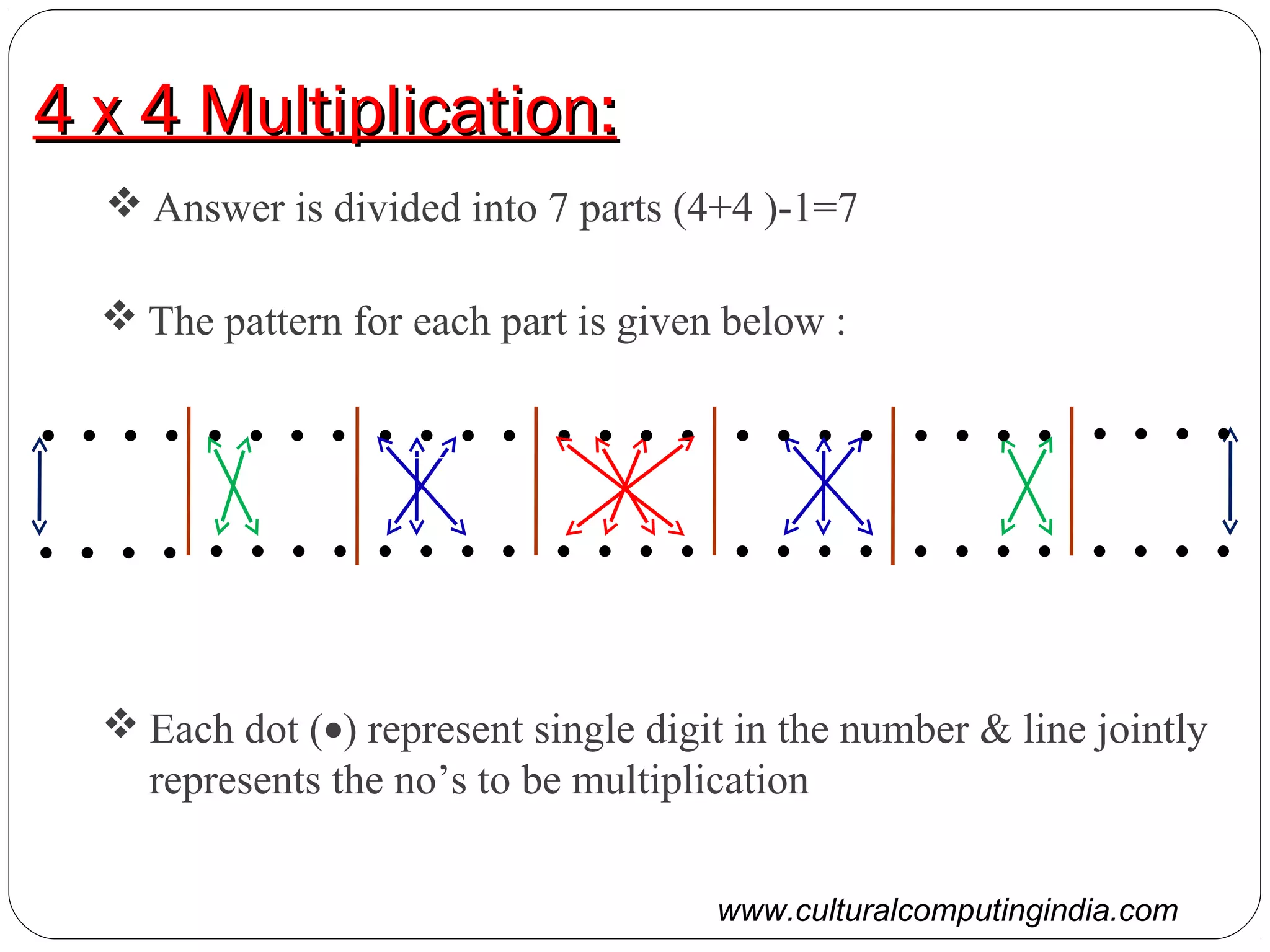 4x4 multiplication in Vedic Mathematics | PPT