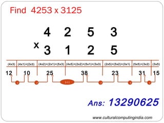 4x4 multiplication in Vedic Mathematics | PPT