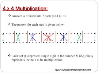 4x4 multiplication in Vedic Mathematics | PPT