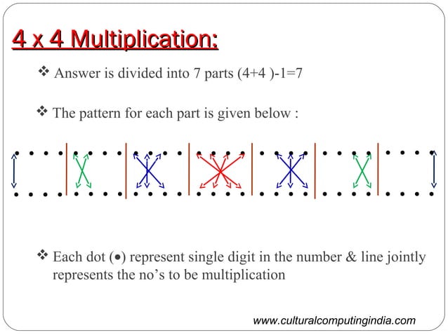 4x4 multiplication in Vedic Mathematics | PPT | Hinduism | Religion & Spirituality