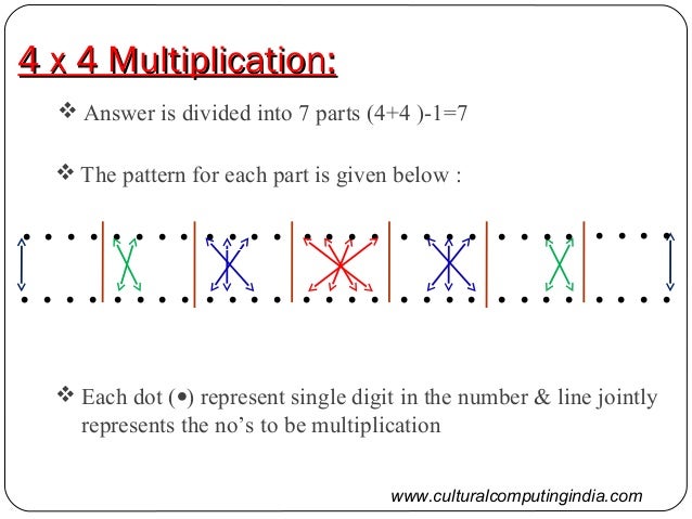 4x4 multiplication in Vedic Mathematics
