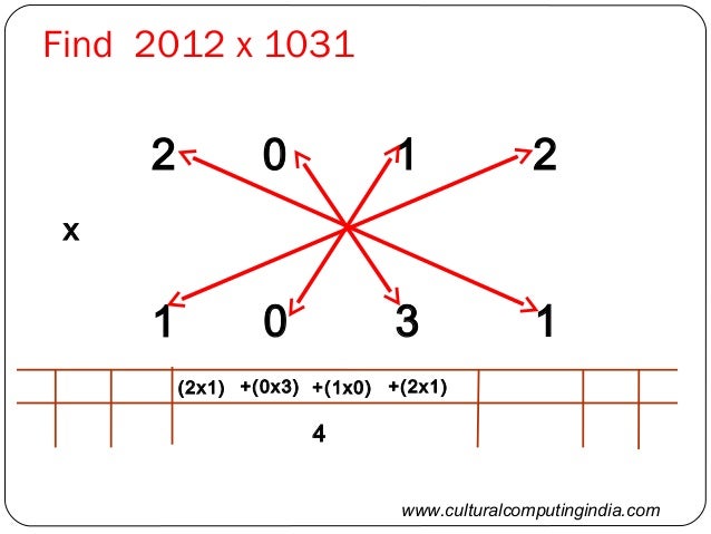 4x4 multiplication in Vedic Mathematics