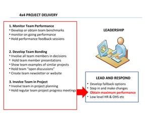 4 x4 project_delivery_outline[1] | PPT
