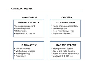 4 x4 project_delivery_outline[1] | PPT