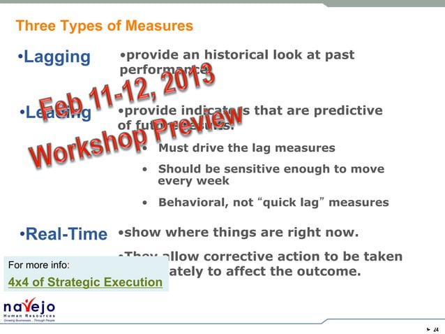 4x4 Methodology for Startegic Execution: workshop preview | PPT