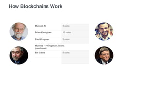Blockchains 101 - Muneeb Ali, Blockstack Labs | PDF | Internet | Computing