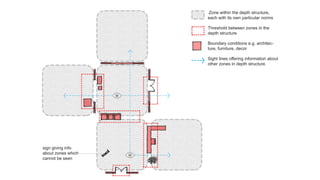 Jane Clossick "Depth Structure" | PPT