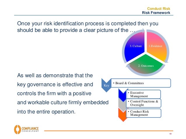 Conduct Risk. Assessing risk and identifying cultural drivers for cle…