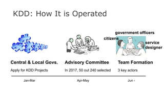 Sung Woo Kim: Citizen Engagement in policy design | PPT