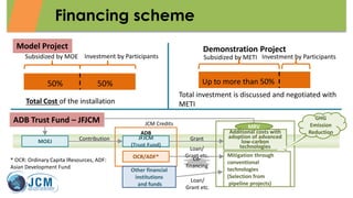 4 Years of JCM Implementation | PPT