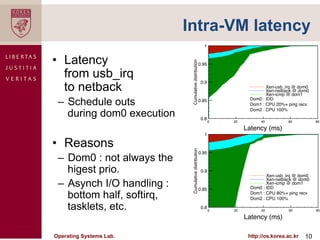 Minimizing I/O Latency in Xen-ARM | PPT