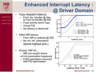 Minimizing I/O Latency in Xen-ARM | PPT