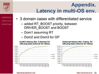 Minimizing I/O Latency in Xen-ARM | PPT