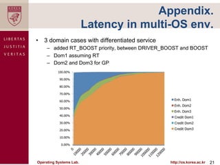 Minimizing I/O Latency in Xen-ARM | PPT