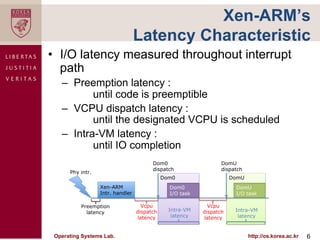 Minimizing I/O Latency in Xen-ARM | PPT