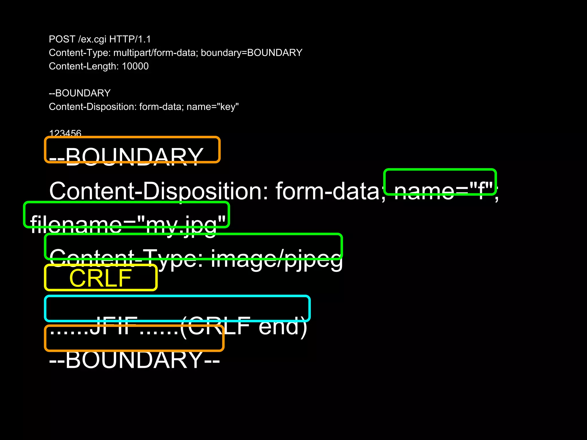 Multipart form data | PPTX