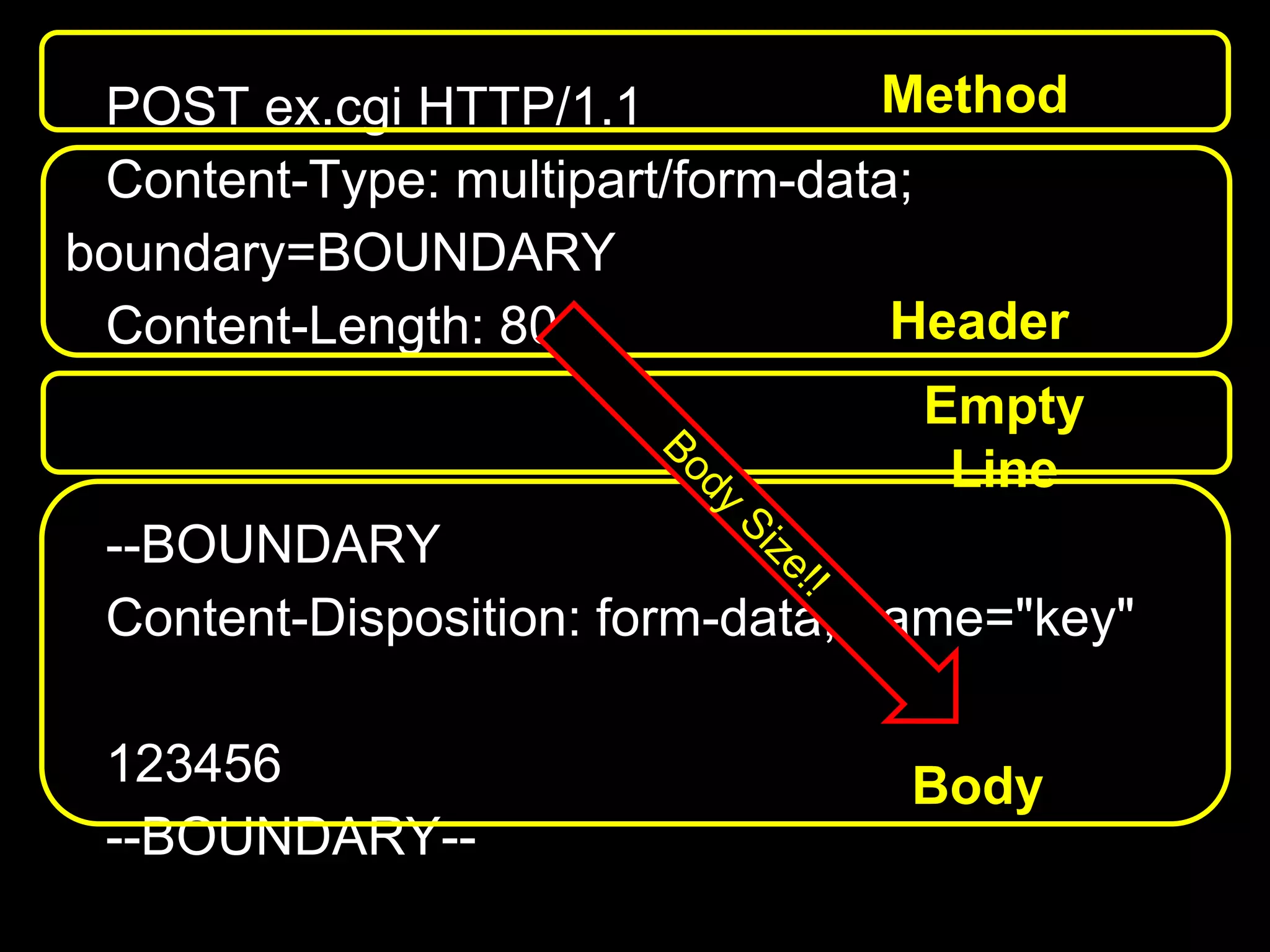 Multipart form data | PPTX