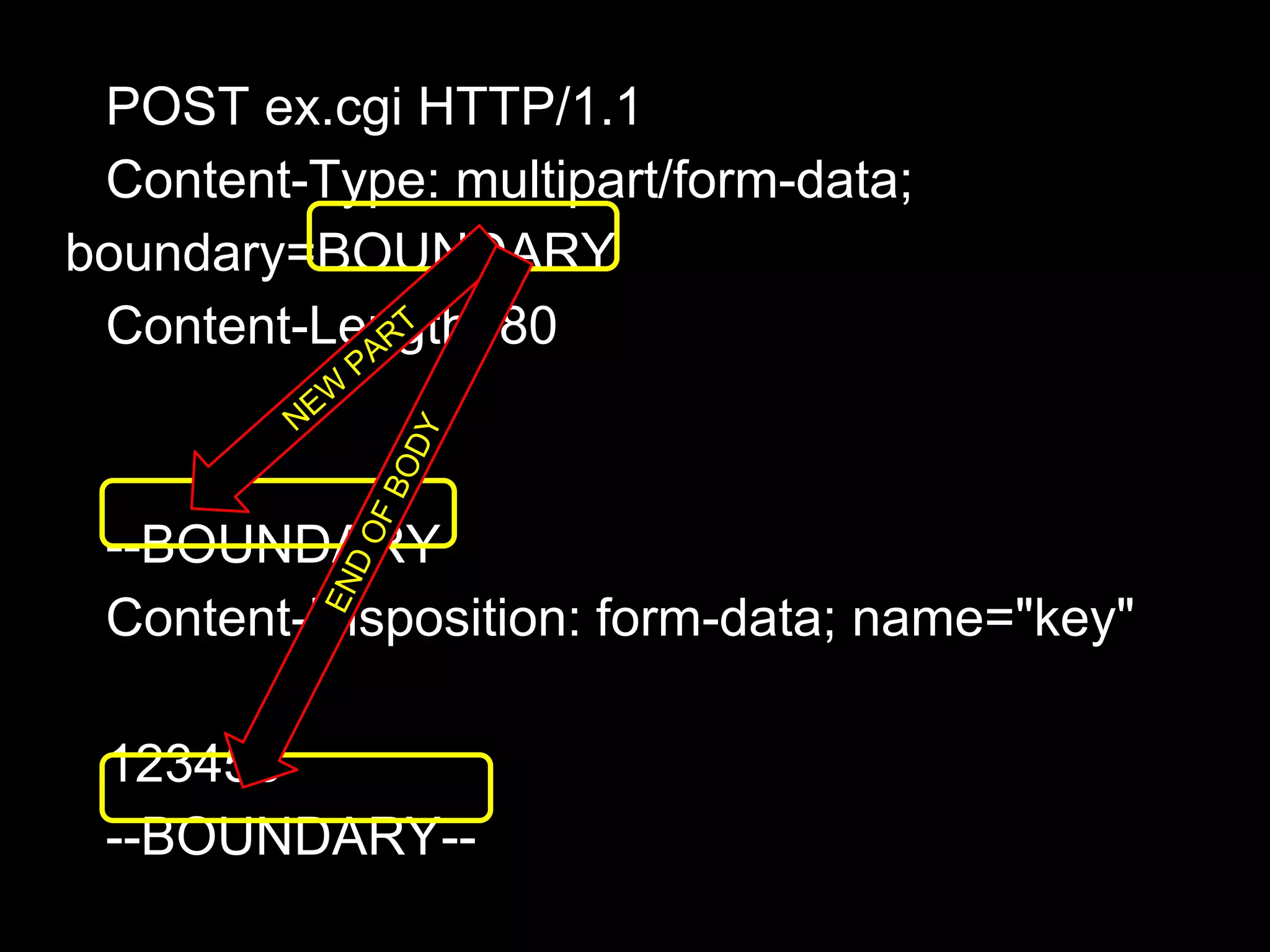 Multipart form data | PPTX