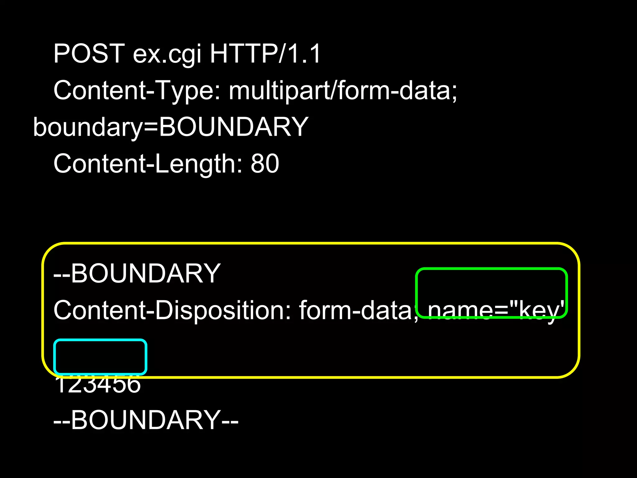 Multipart form data | PPTX