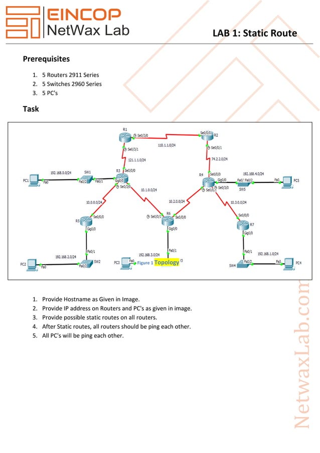Eincop Netwax Lab: Lab 1 static route | PDF