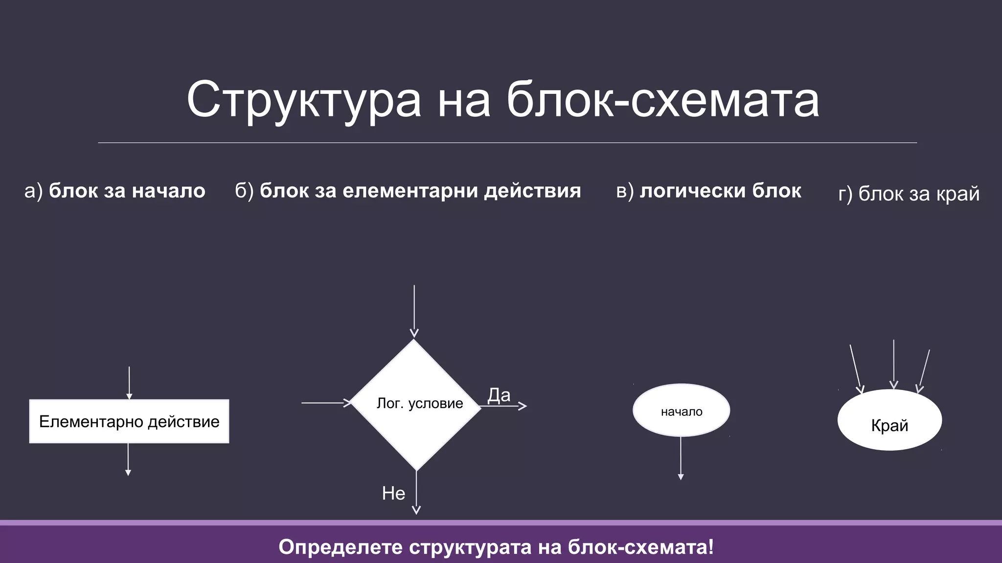 Zadachi blok-shema | PPT