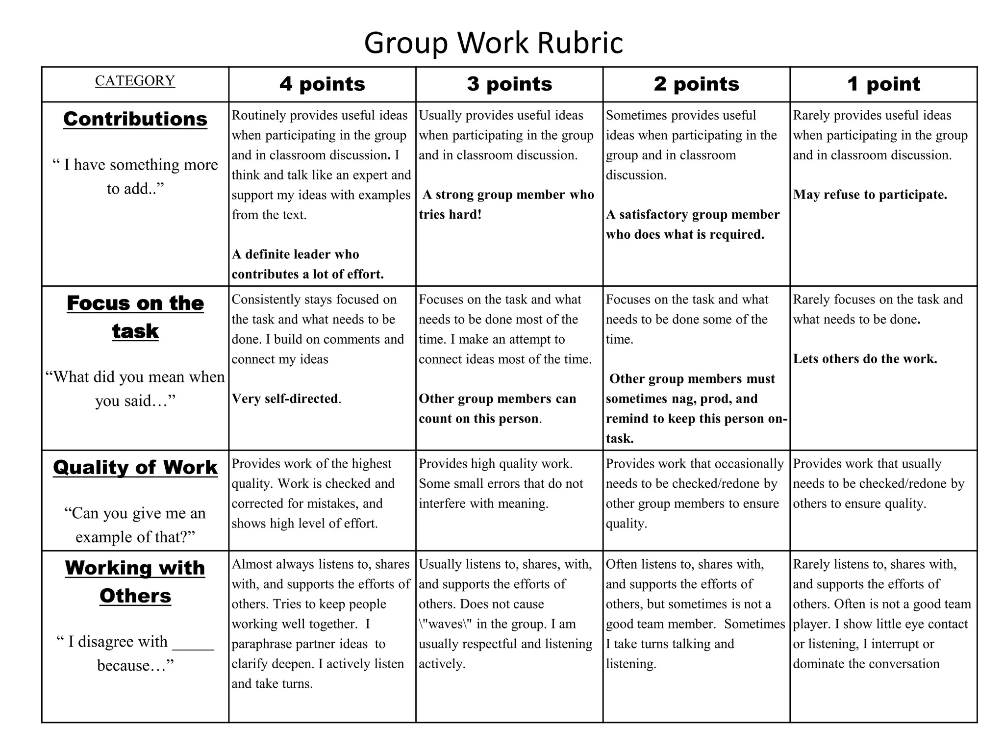 Groupwork Rubric | PPTX