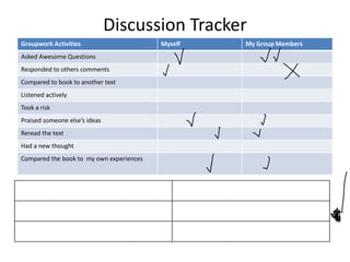 Groupwork Rubric | PPTX