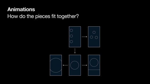 Practical animation | PPT