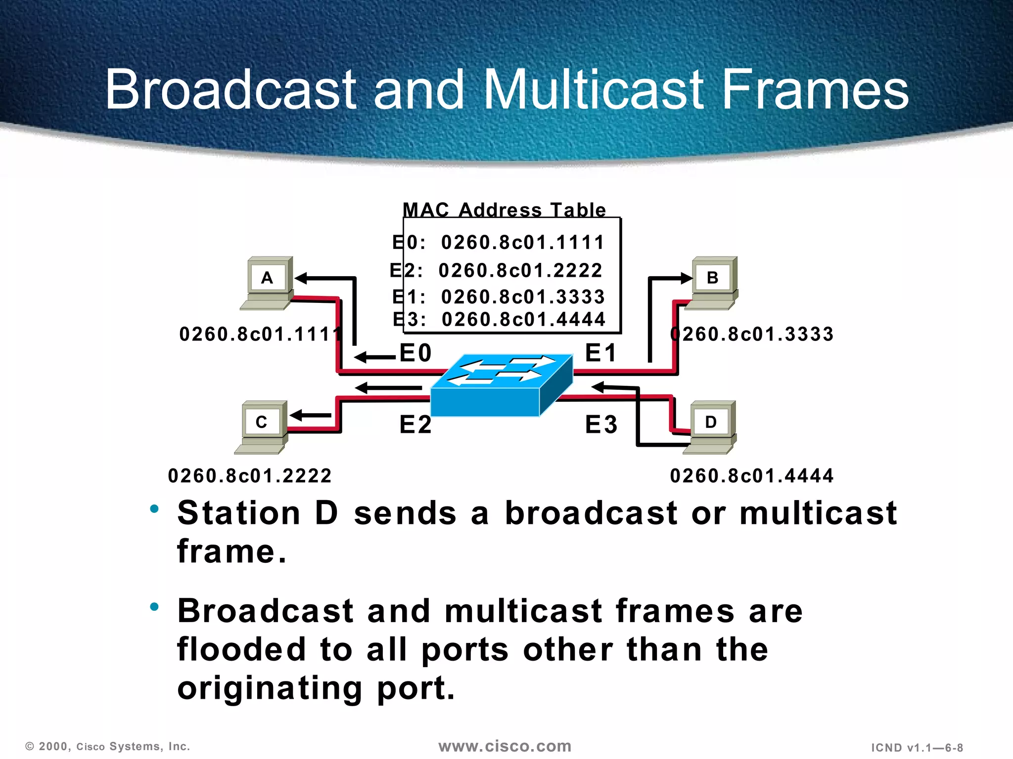 catalyst switch Operation | PPT