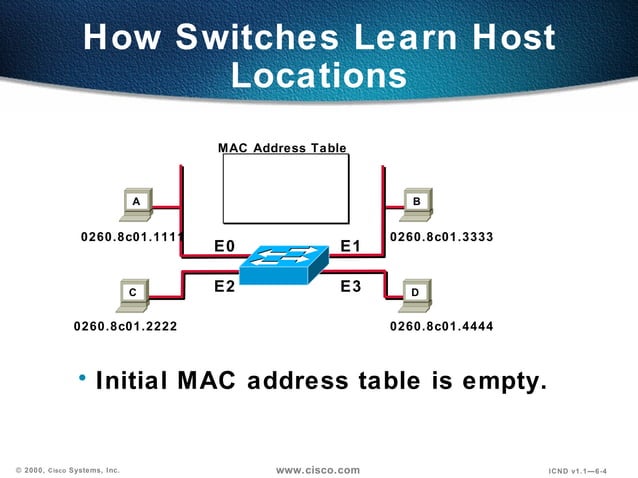 catalyst switch Operation | PPT