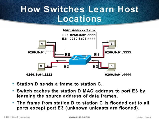 catalyst switch Operation | PPT