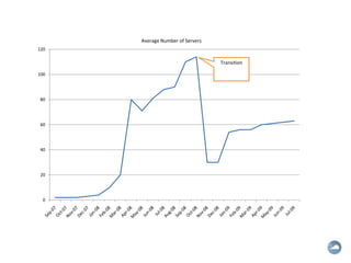 Bootstrap and Transition | PPT
