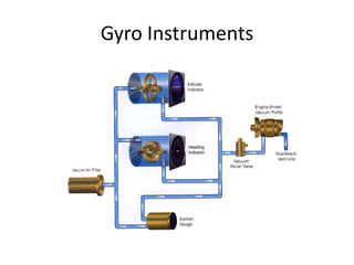 EASA PART 66 MODULE 5.1 : ELECTRONIC INSTRUMENT SYSTEMS | PPTX