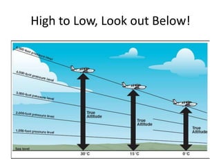 EASA PART 66 MODULE 5.1 : ELECTRONIC INSTRUMENT SYSTEMS | PPTX
