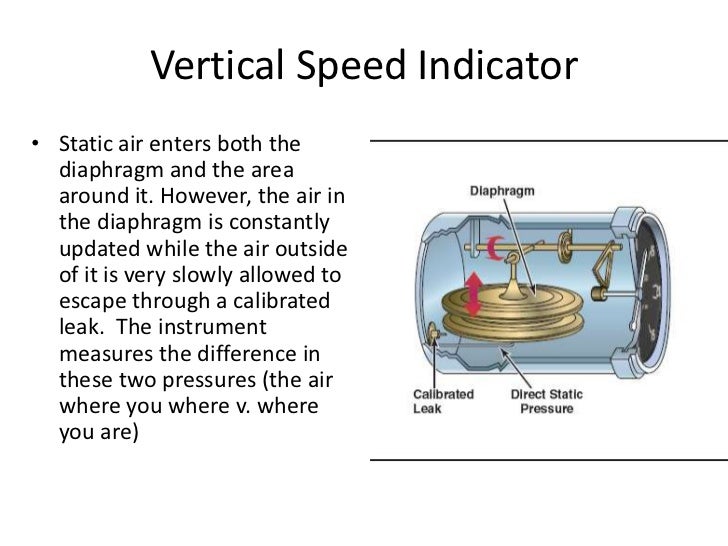 EASA Part-66 Module 5.1 : Electronic Instrument System