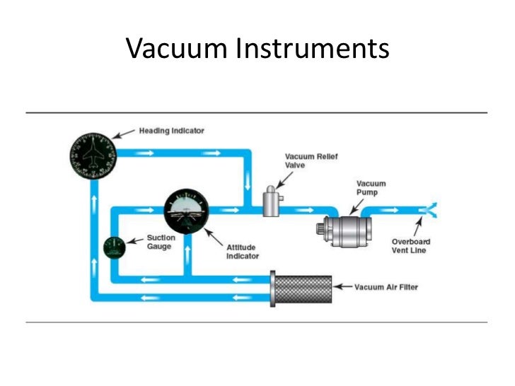 EASA Part-66 Module 5.1 : Electronic Instrument System