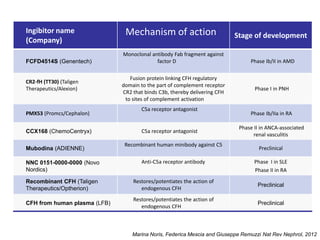 5-1. Review of complement system. Khadizha Emirova (eng) | PPTX