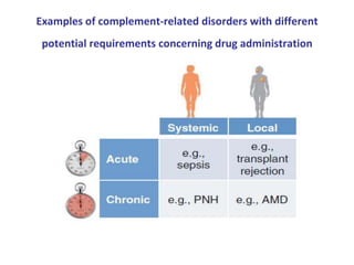 5-1. Review of complement system. Khadizha Emirova (eng) | PPTX