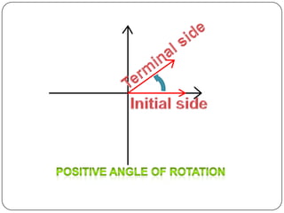 5.1.1 angles and their measures | PPTX